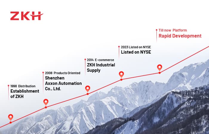 ZKH Official Website | Leading Industrial Supply Solutions Worldwide.