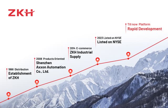 ZKH Official Website | Leading Industrial Supply Solutions Worldwide.