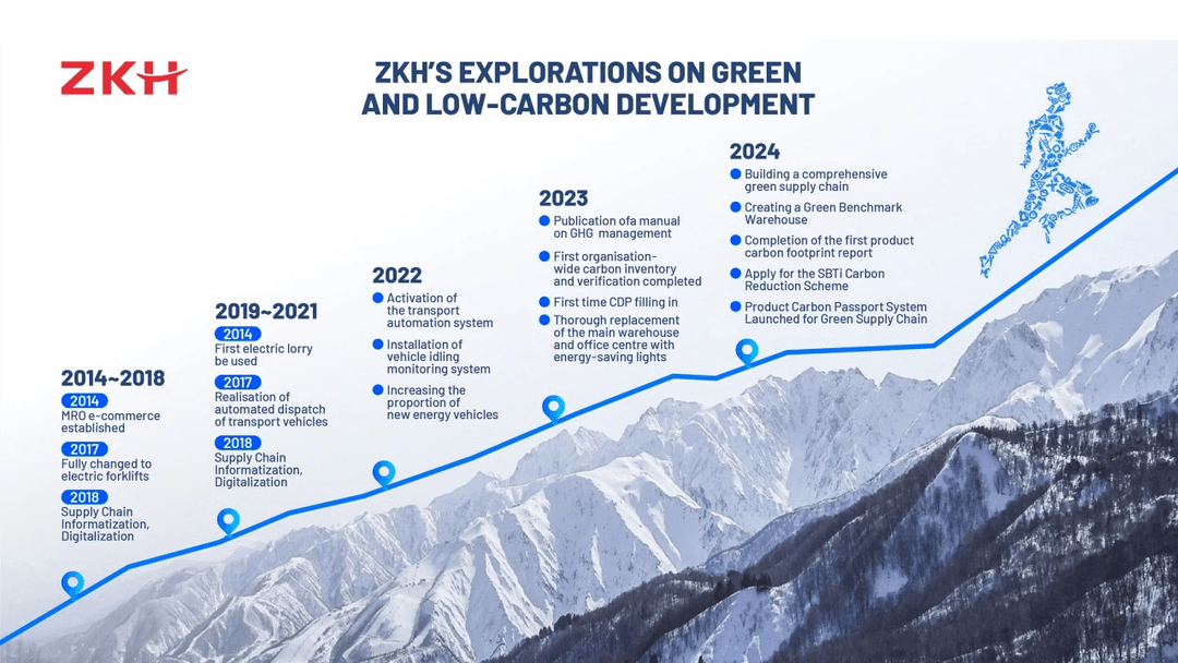 ZKH Official Website | Leading Industrial Supply Solutions Worldwide.